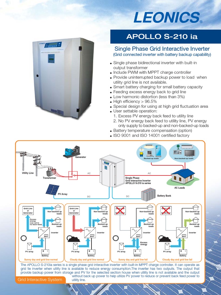 APOLLO S-210 Ia: Single Phase Grid Interactive Inverter | PDF | Power ...