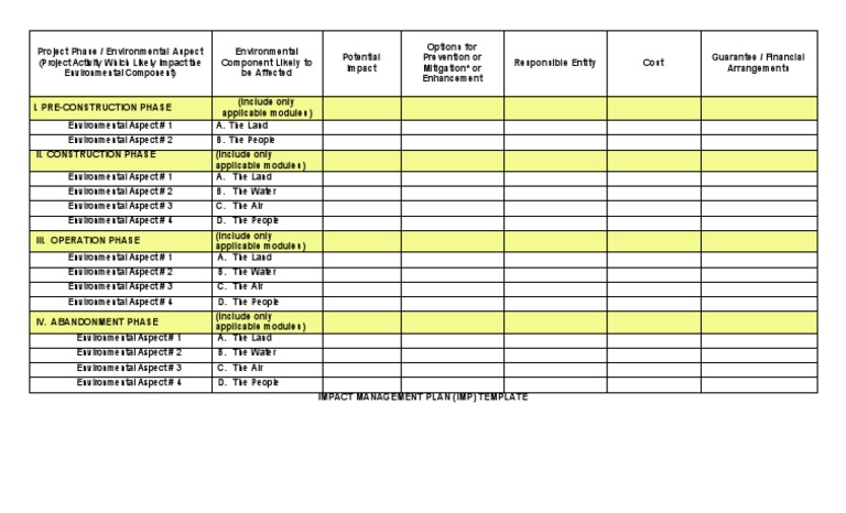 Impact Management Plan | PDF