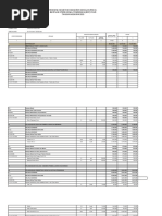 Rkas Paud Tahun 2025 | PDF