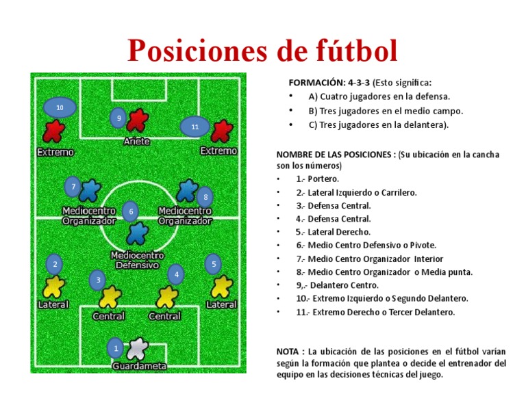 Nombres De Posiciones