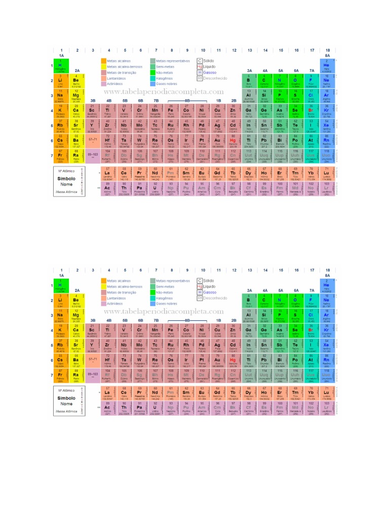 Tabela Periodica | PDF