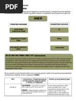 Mhabang Pagsusulit Sa El Filibusterismo | PDF