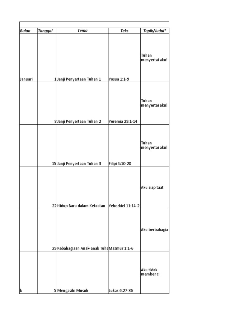 Bahan Ajar Sekolah Minggu Fiks | PDF