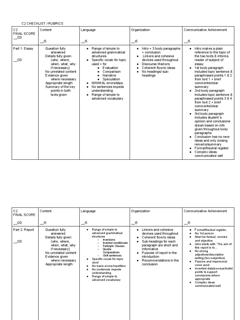 C2 Writing CHECKLIST _ RUBRICS (for students) | PDF | Vocabulary | Question