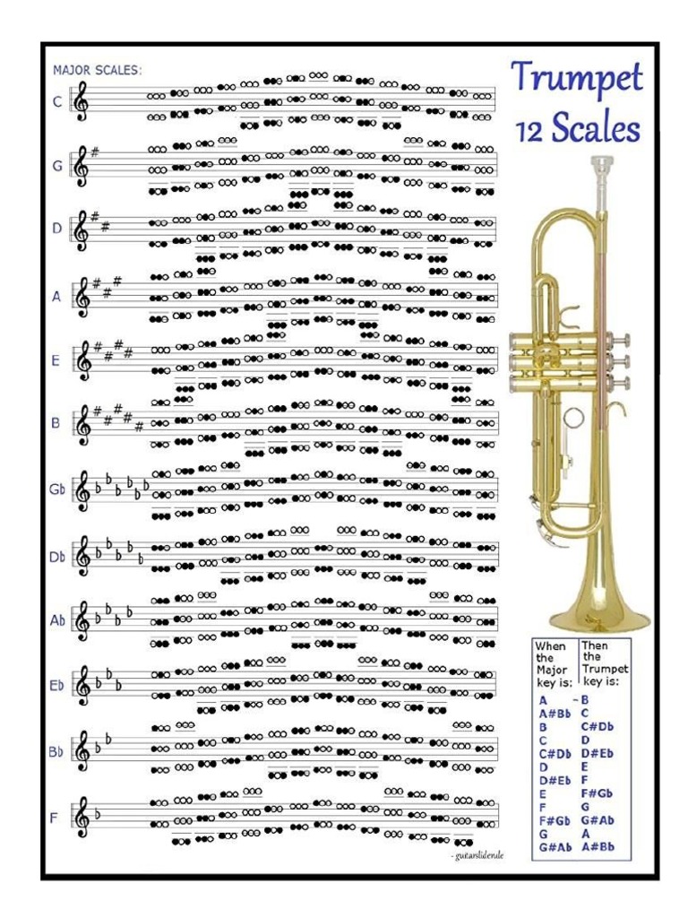 Trumpet Scales | PDF