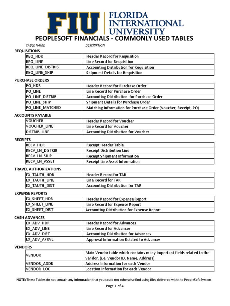 Commonly Used PeopleSoft Financial Tables | PDF | Accounts Payable ...