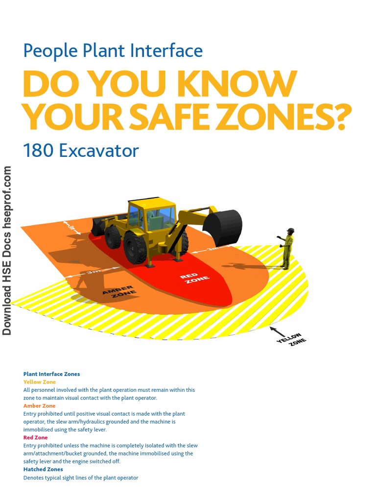 Know Your Safety Zone | PDF | Machines | Wheeled Vehicles