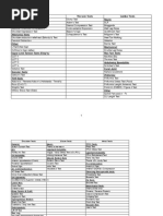 Level 2 Anatomy and Physiology 50 Mock Questions + Answers | PDF ...