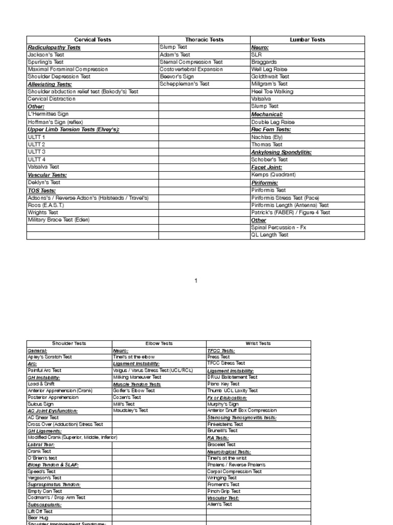 Orthopedic Assessment Tests Adv Standing Entrance Exam | PDF | Ankle ...