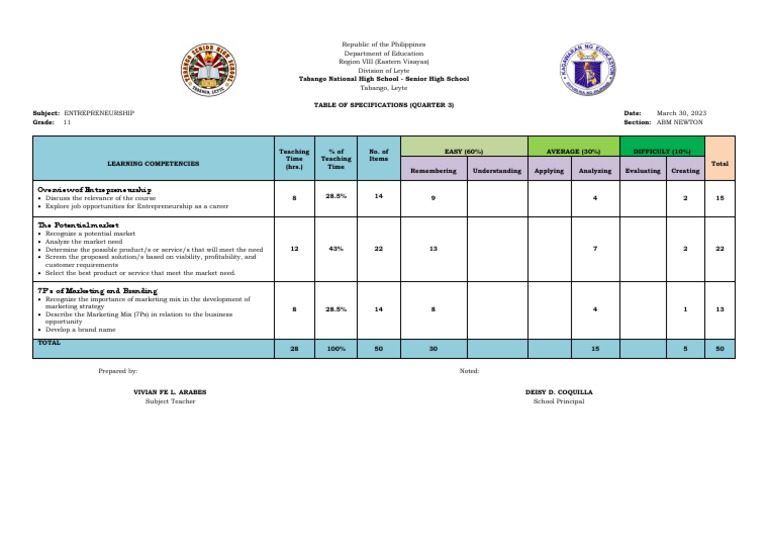 Entrep TOS Quarter 3 ABM NEWTON | PDF | Marketing | Communication