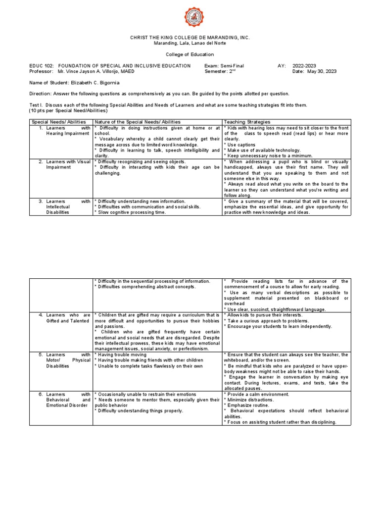 Bigornia EDUC 102 | PDF | Learning | Teachers Bigornia EDUC 102 | PDF | Learning | Teachers