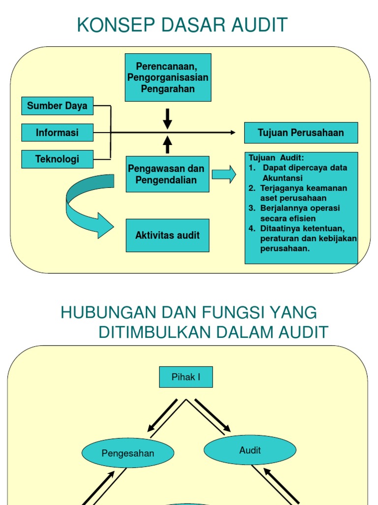 Peran Audit Internal dalam Manajemen | PDF