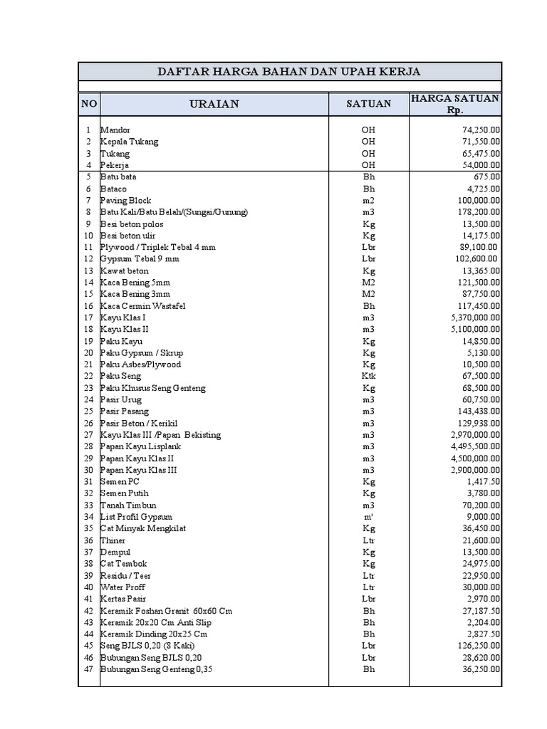DAFTAR HARGA BAHAN DAN UPAH | PDF