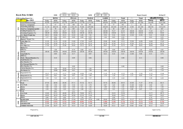 27.04.2023 DFGR KNM | PDF