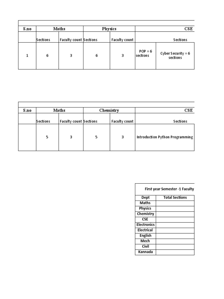 Physics Group Faculty Requirements | PDF | Engineering | Natural Sciences
