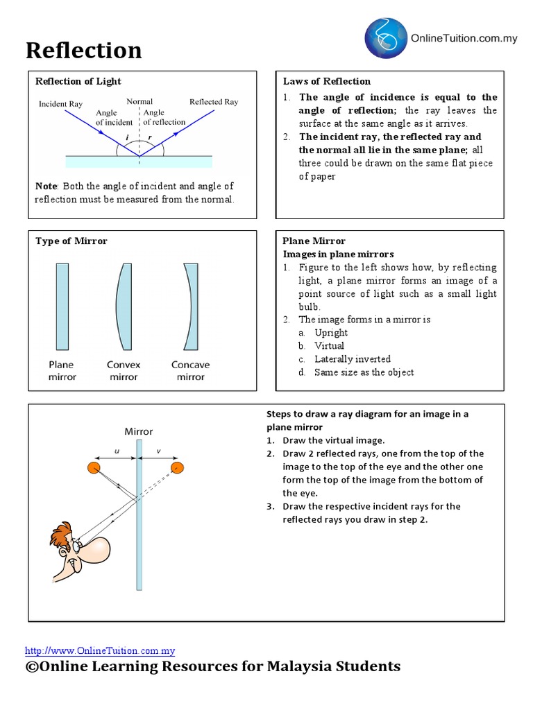 Reflection and Refraction Guide | PDF | Mirror | Optics