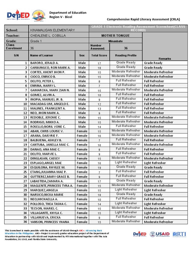 Class Record Excel Electronic Reading | PDF