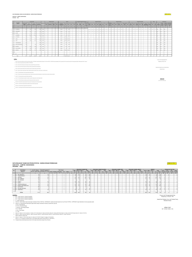 Format Data Teknis Dak Ta 2023 Irigasi Pdf
