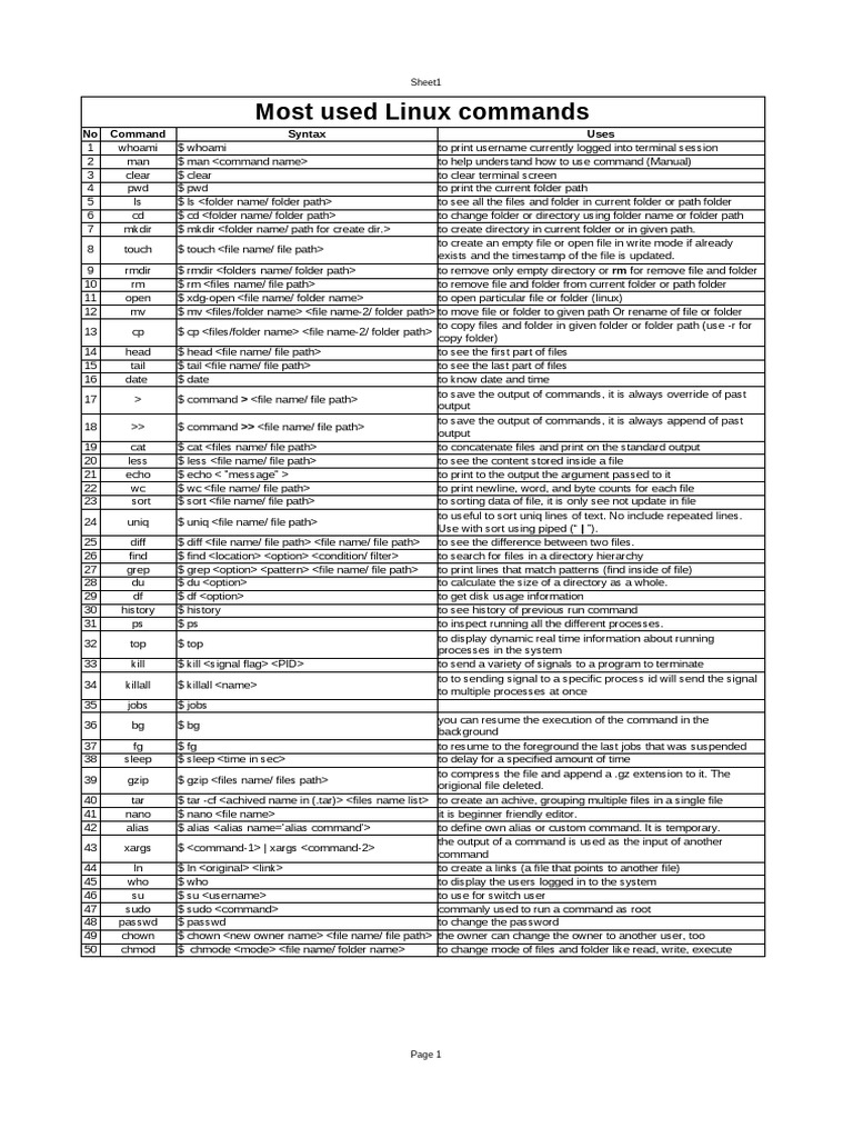 Linux Commands | Download Free PDF | Computer File | Directory (Computing)