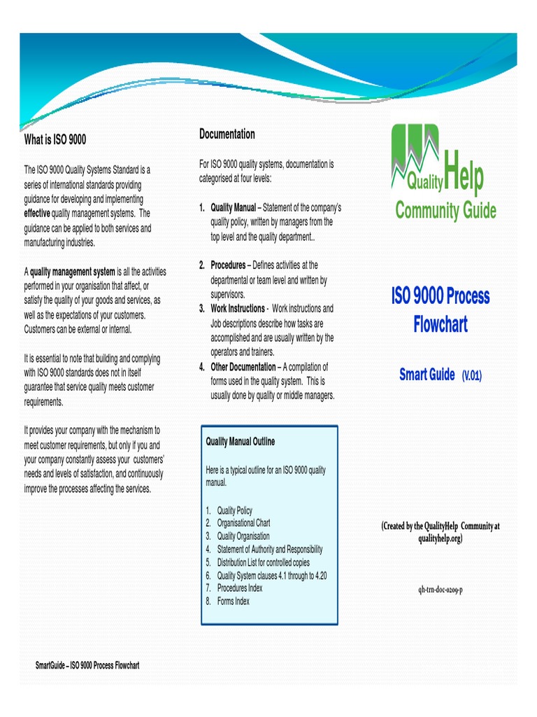 QH Smartguide Iso9000processflowchart | PDF | Iso 9000 | Quality ...