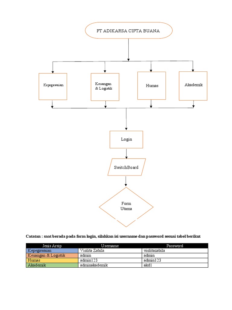 Flowchart Pdf