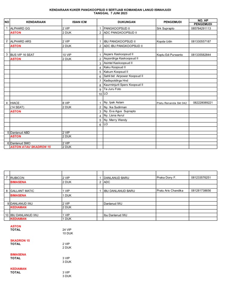 Icm 7 Juni 2023 Sertijab Danlanud | PDF