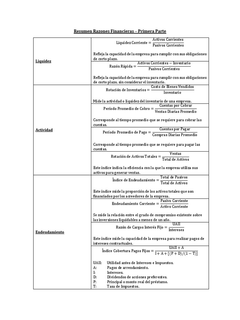Resumen Razones Financieras - Primera Parte (1) | PDF | Compartir (Finanzas) | Ratio financiero