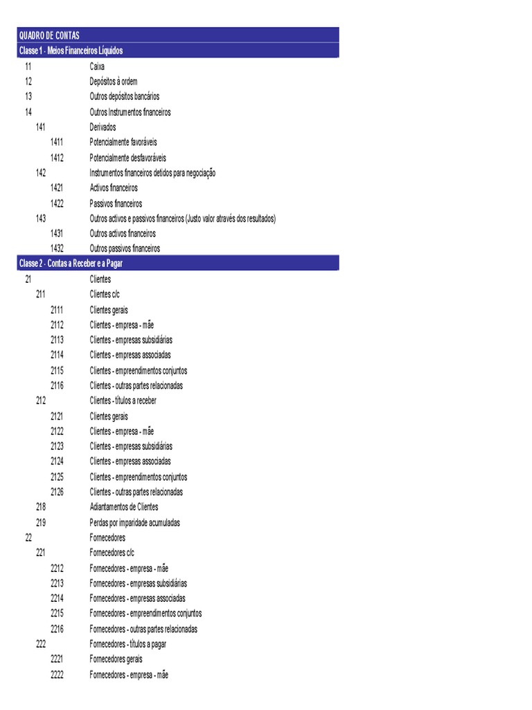 Quadro de Contas Detalhado SNC | PDF | Investimentos | Impostos