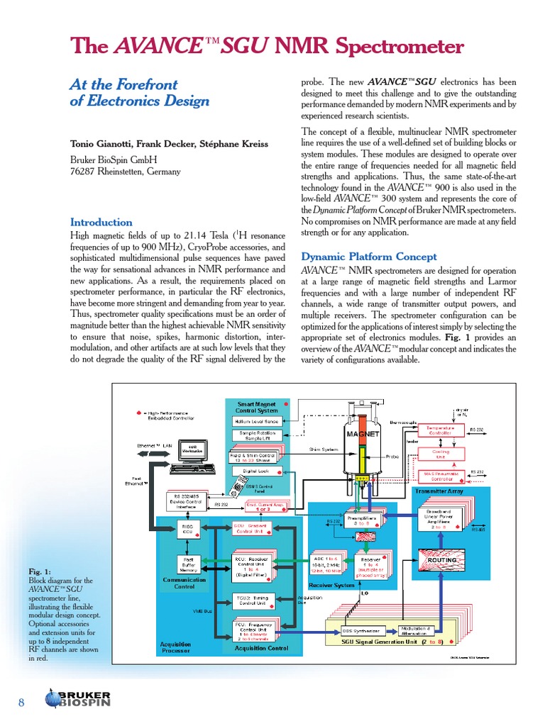 Structure SPECTRO Bruker | PDF | Nuclear Magnetic Resonance | Amplifier
