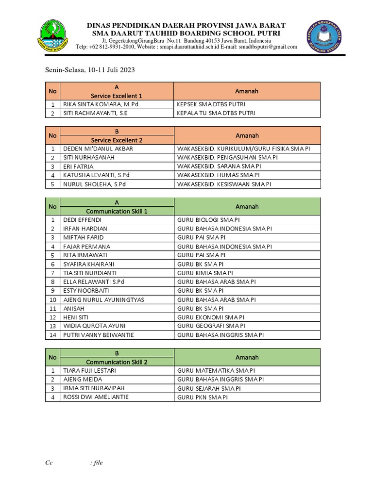 Maping Upgrading Ydtr 10-13 Juli 2023 | PDF