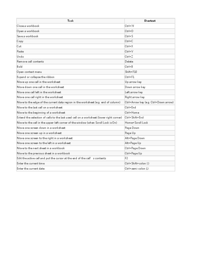 Excel Shortcuts | PDF | Worksheet | Microsoft Excel
