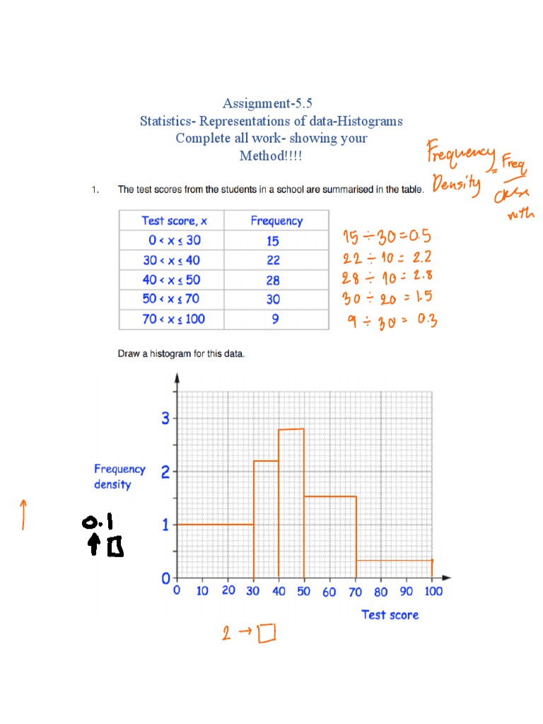Assignment 5.5 - STATISTICS - Representations of Data-Histograms | PDF