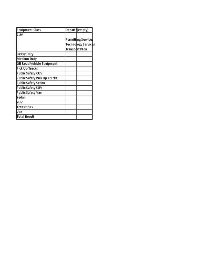Montgomery Fleet Equipment Inventory FA PART 2 START | PDF | Van | Truck