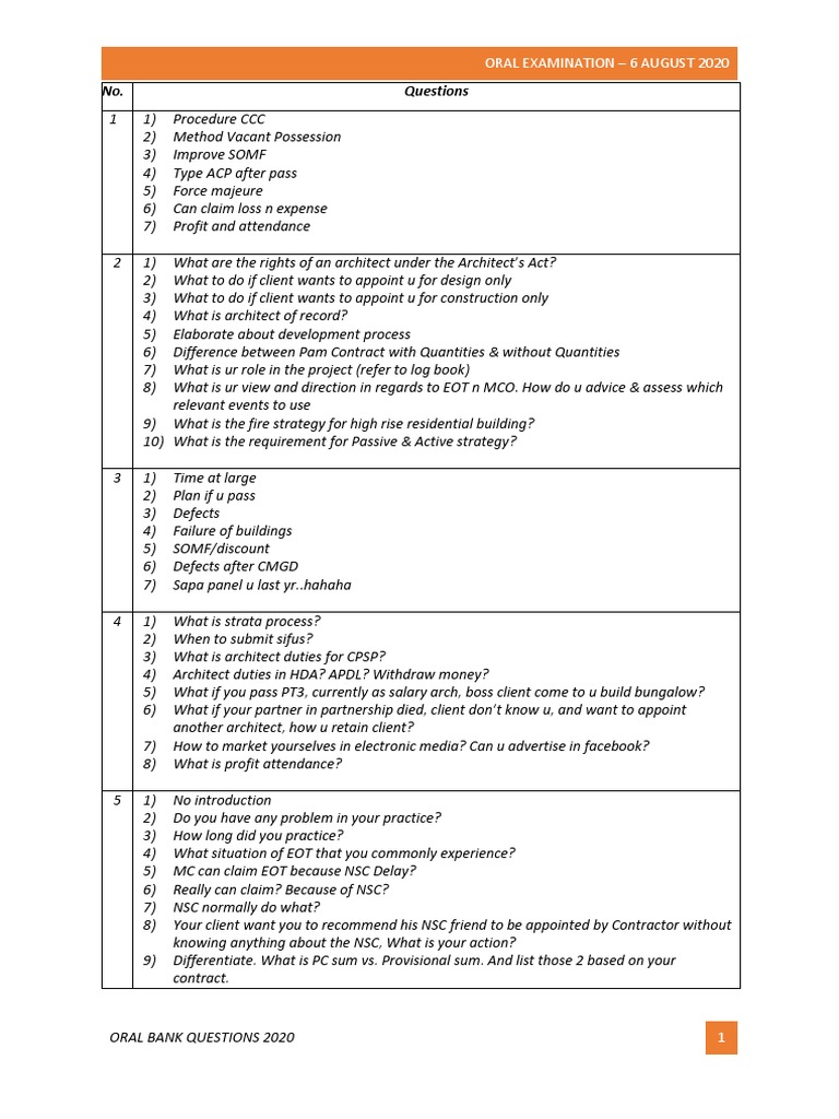 Oral Bank Question 2020 | PDF | Architect | Employment Oral Bank Question 2020 | PDF | Architect | Employment