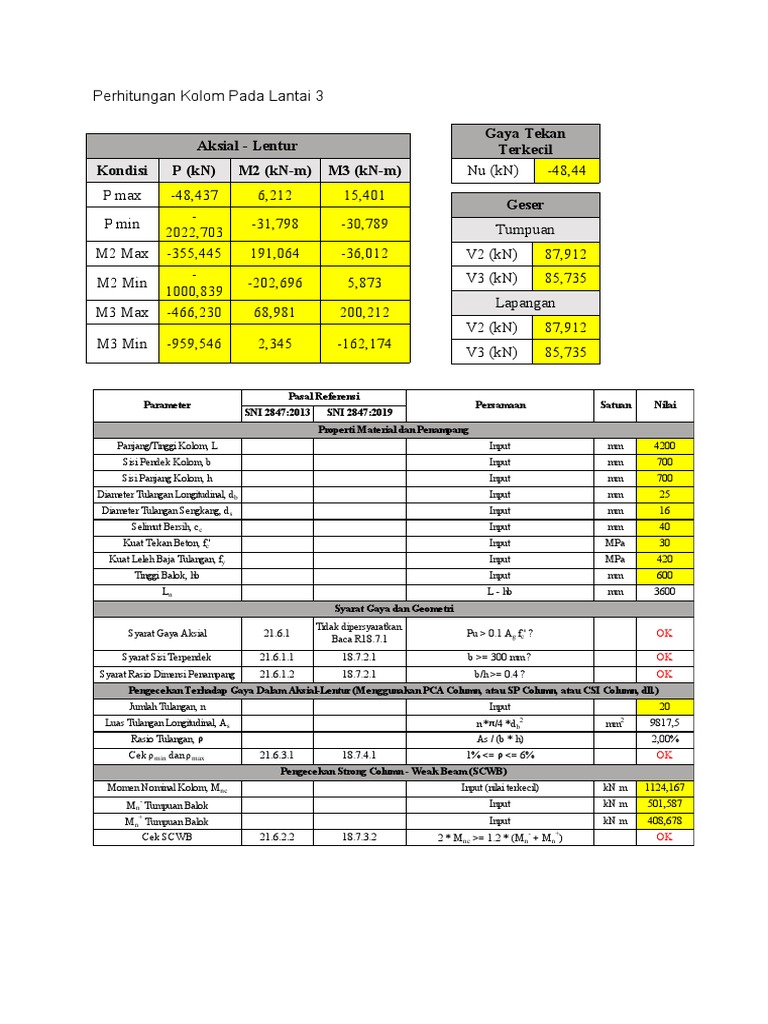 perhitungan Kolom perlantai | PDF