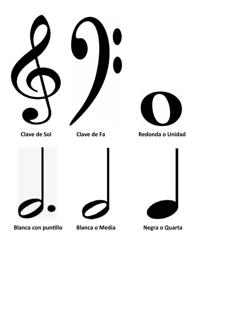 Notas Musicales y Silencios Básicos | PDF