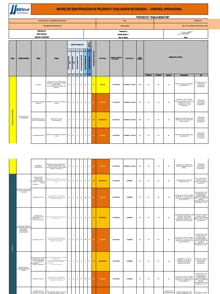 Matriz Iperc ACERO | PDF | Las condiciones de trabajo | Seguridad y ...