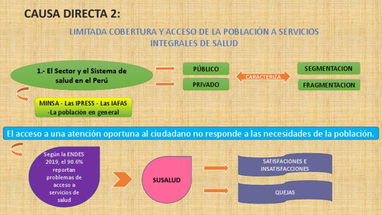 Causa Directa 2 | PDF