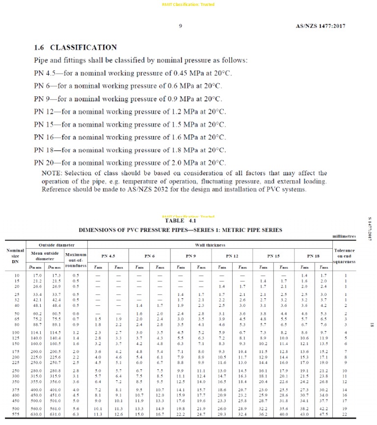 As NZ 1477 PVC Pipe Table 1 | PDF