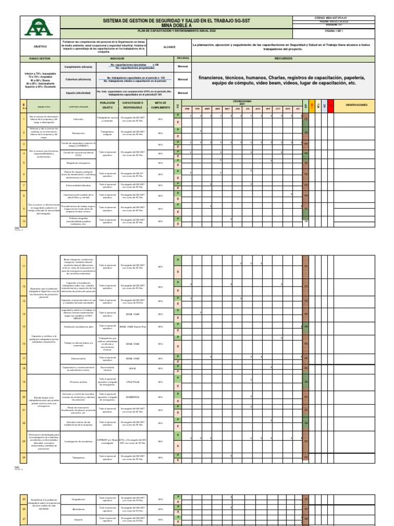 Plan Anual de Capacitaciones - Mina Doble A | PDF