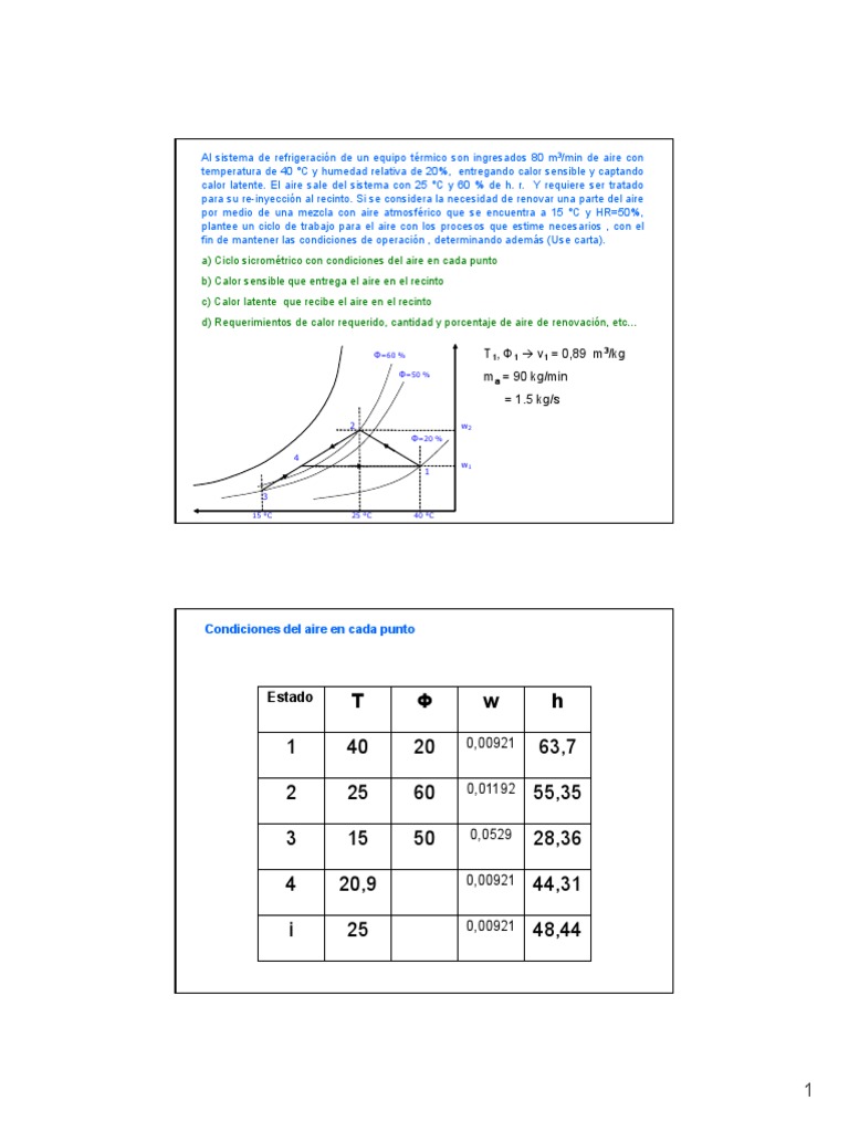 Algunos desarrollos psicrometricos | PDF | Calor | Ciencias fisicas