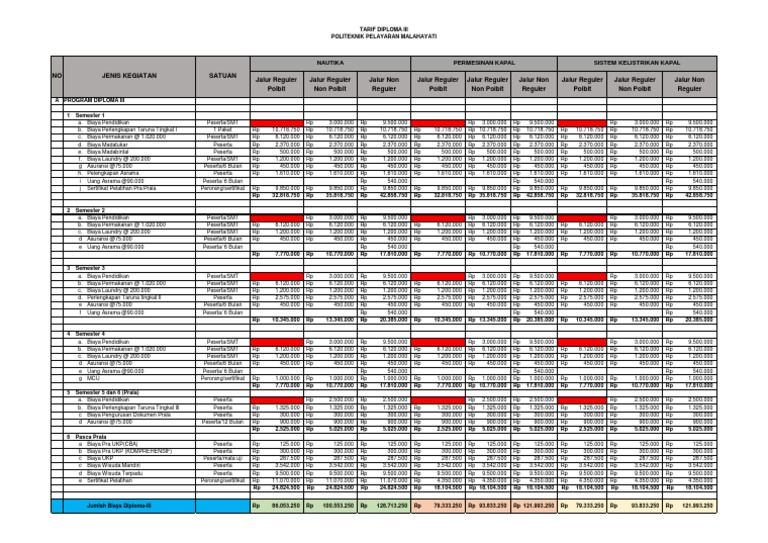 Komponen Tarif Polbit, Reg Dan Mandiri (POLTEK MALAHAYATI) | PDF