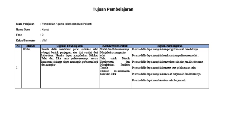 Contoh Tujuan Pembelajaran Salat | PDF