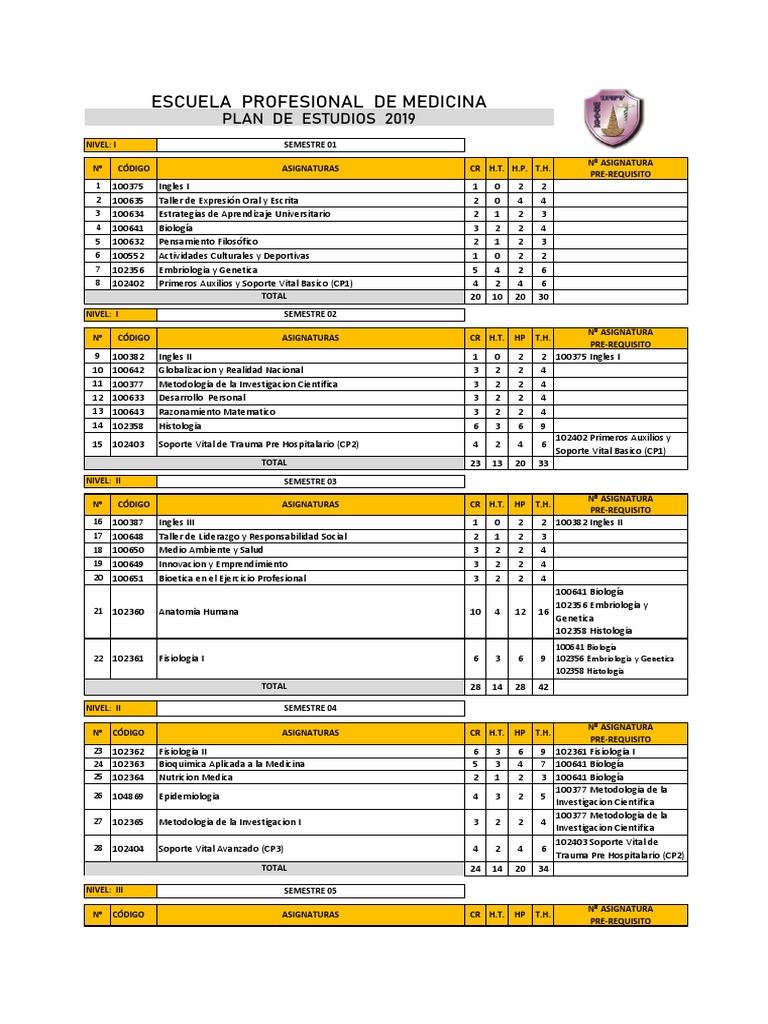 Plan de Estudios 2019 Medicina | PDF | Medicina | Cuidado de la salud