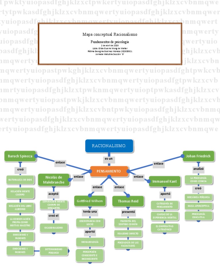 Plantilla Mapa Conceptual 21 | PDF | Mente | Racionalismo
