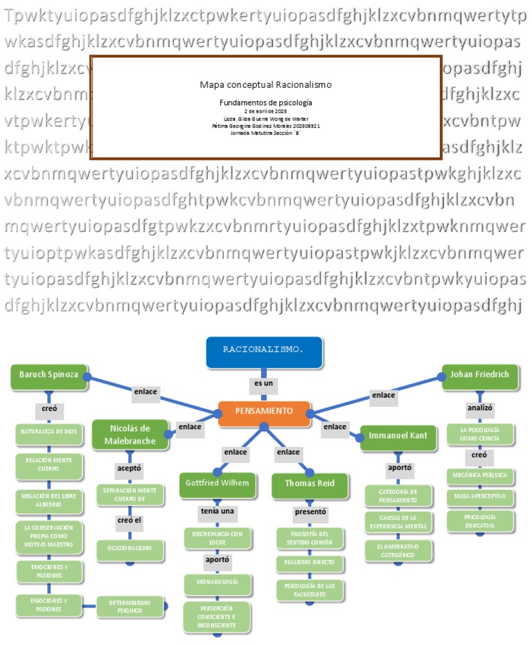 Mapa Conceptual Cap.6 | PDF | Mente | Racionalismo