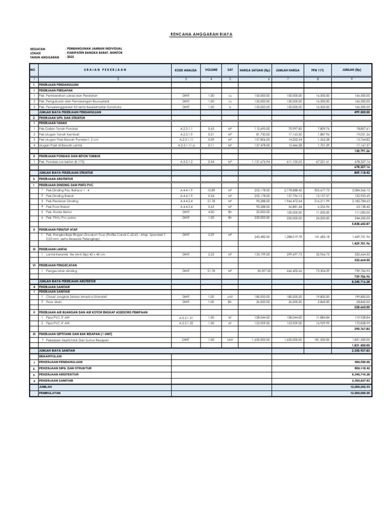 Rencana Anggaran Pembangunan Jamban 2023 | PDF