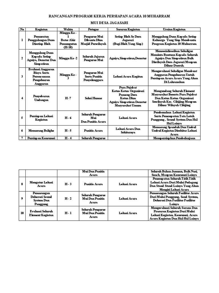 Rancangan Kegiatan Pra-Acara | PDF