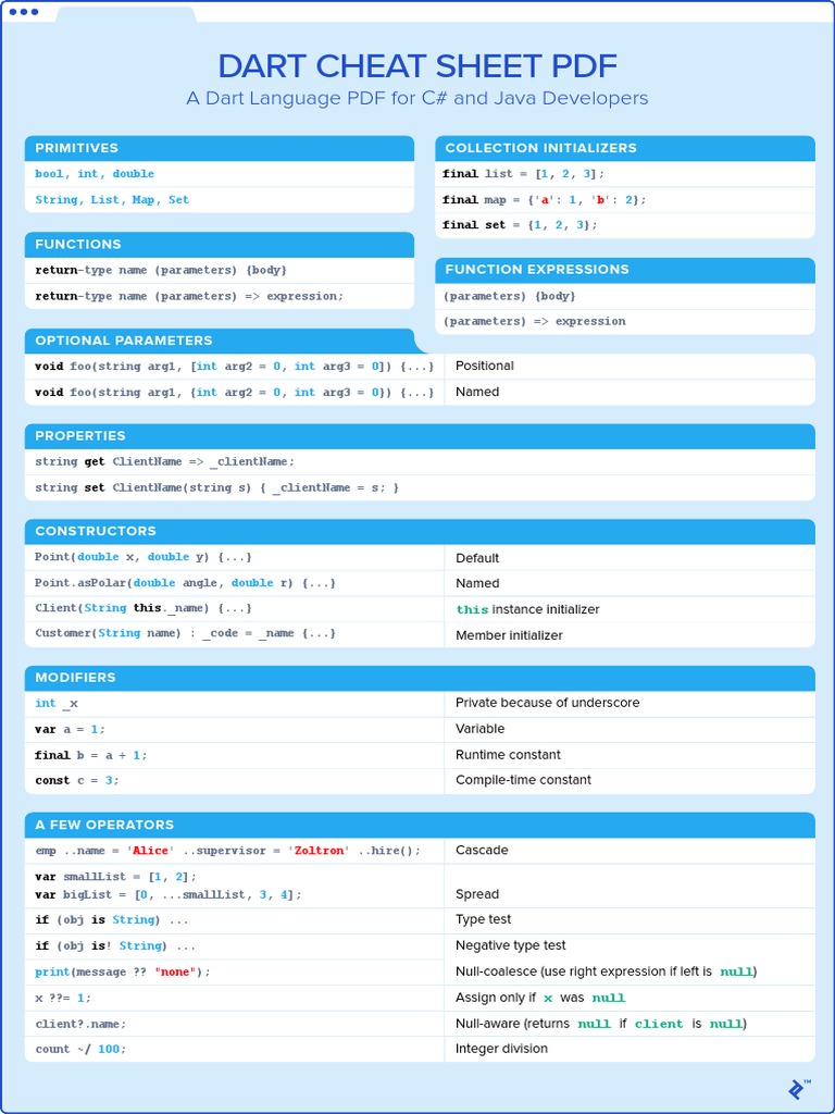 Dart Language Cheat Sheet | PDF