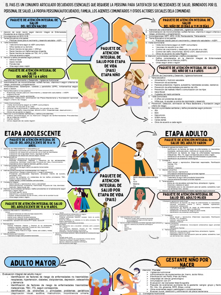 5.paquete de Atención Integral de Salud Por Etapa de Vida. | PDF
